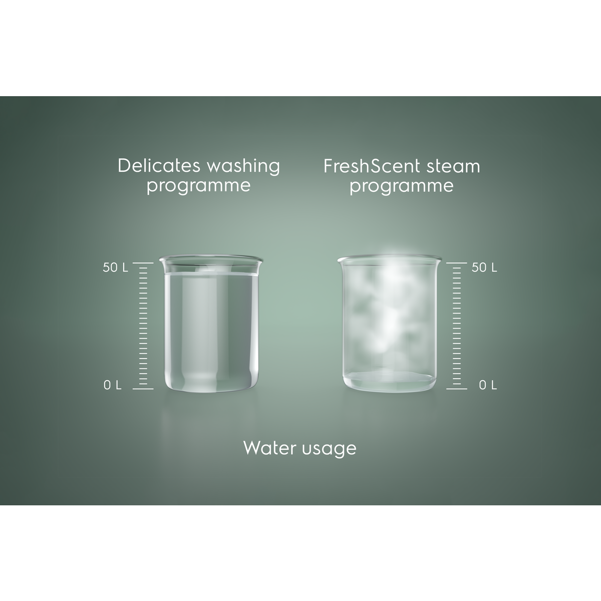 PerfectCare 700 UniversalDose Elöltöltős mosógép gőzprogram ...